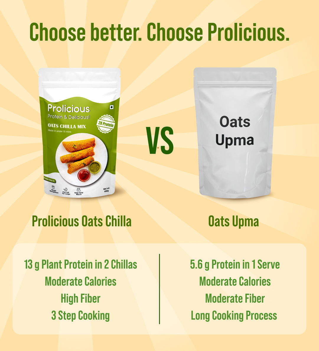 Buy High Protein Oats Chilla Premix At Best Price - Prolicious