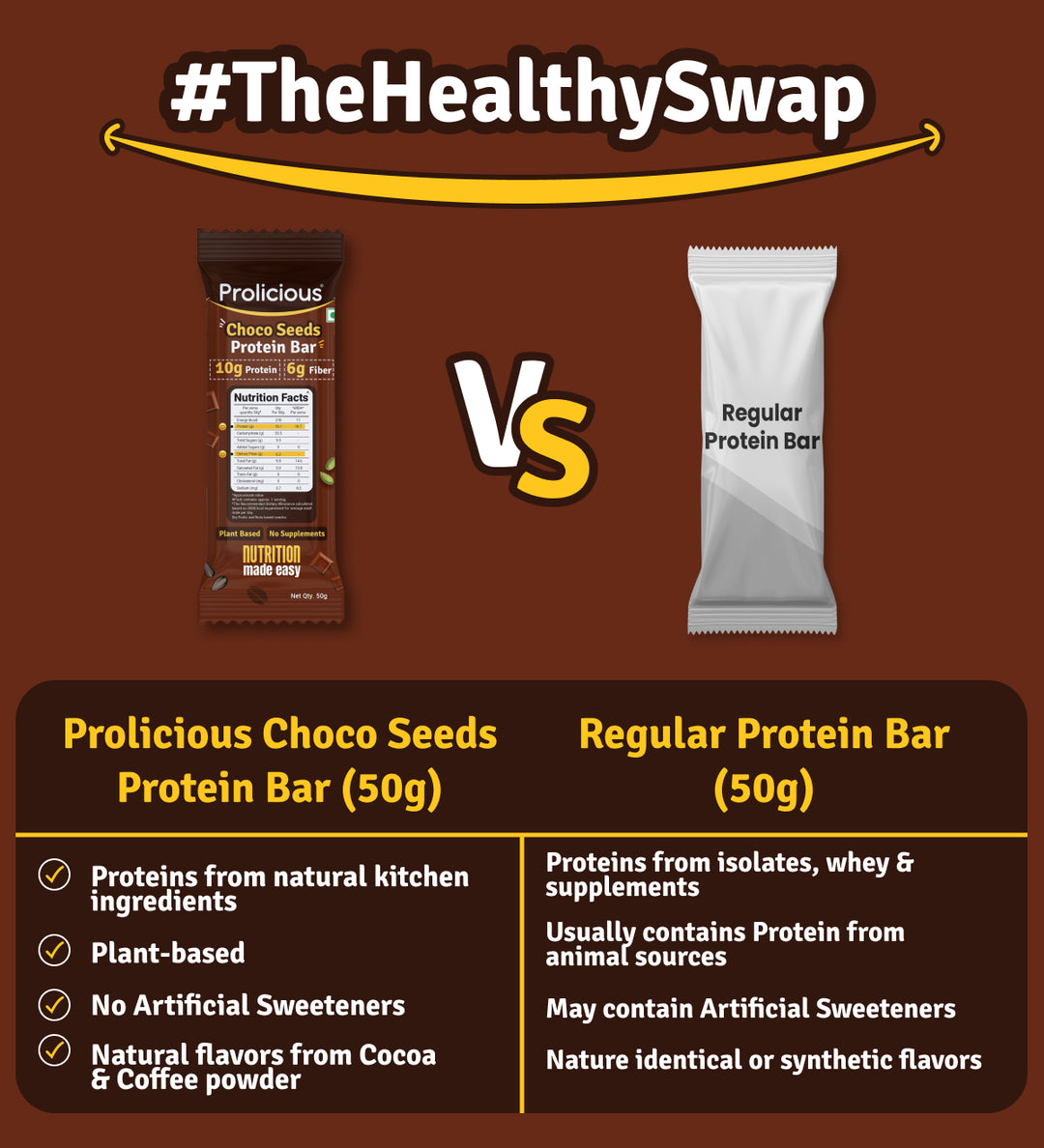 Prolicious Choco Seeds Bar with High Protein & Fiber