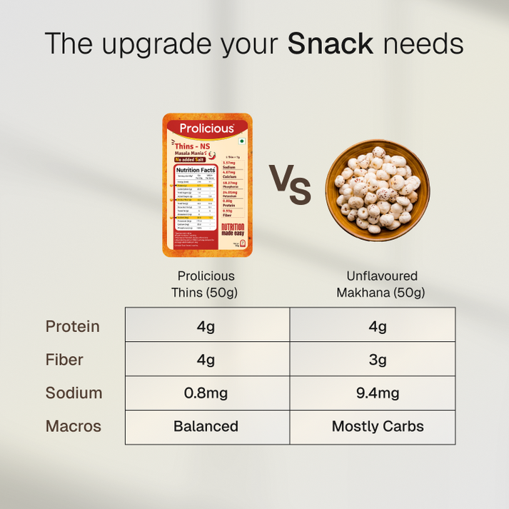 No Salt Garlic Jeera Thins with Low Sodium - Prolicious