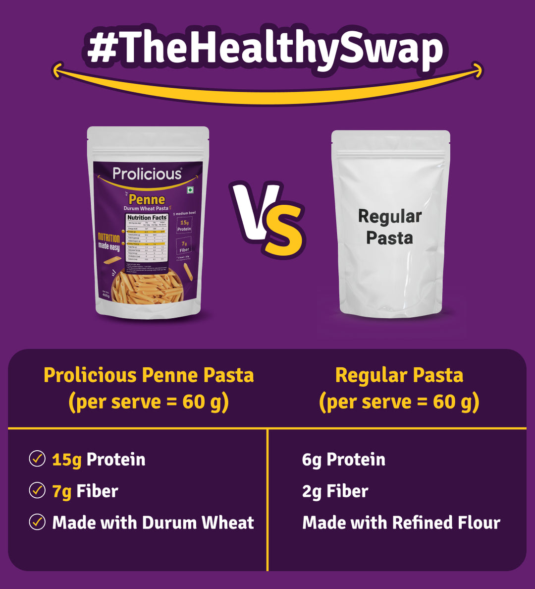 Buy High Protein, High Fiber Penne Pasta | Healthy Pasta - Prolicious
