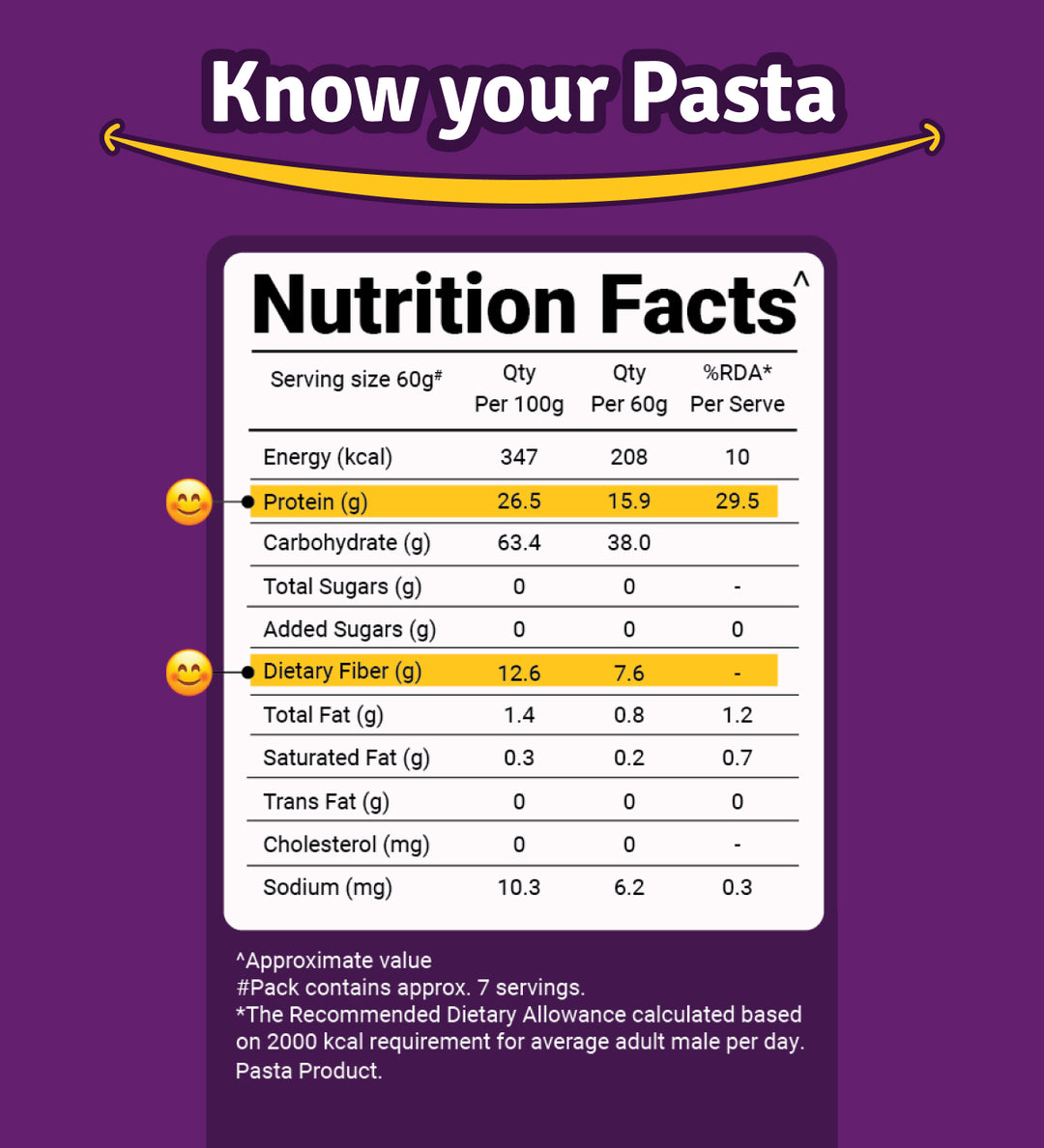 Buy High Protein, High Fiber Penne Pasta | Healthy Pasta - Prolicious