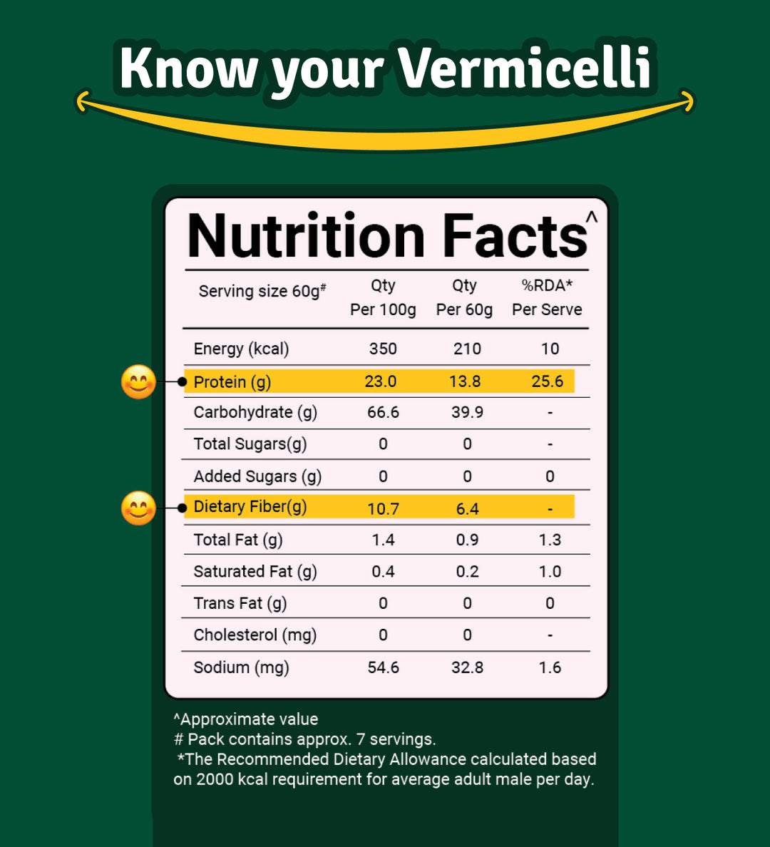 Buy Millet Vermicelli with High Protein & Fiber - Prolicious