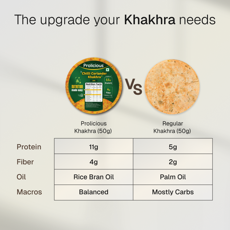 Buy Prolicious Chilli Coriander Khakhra- High Protein | High Fiber