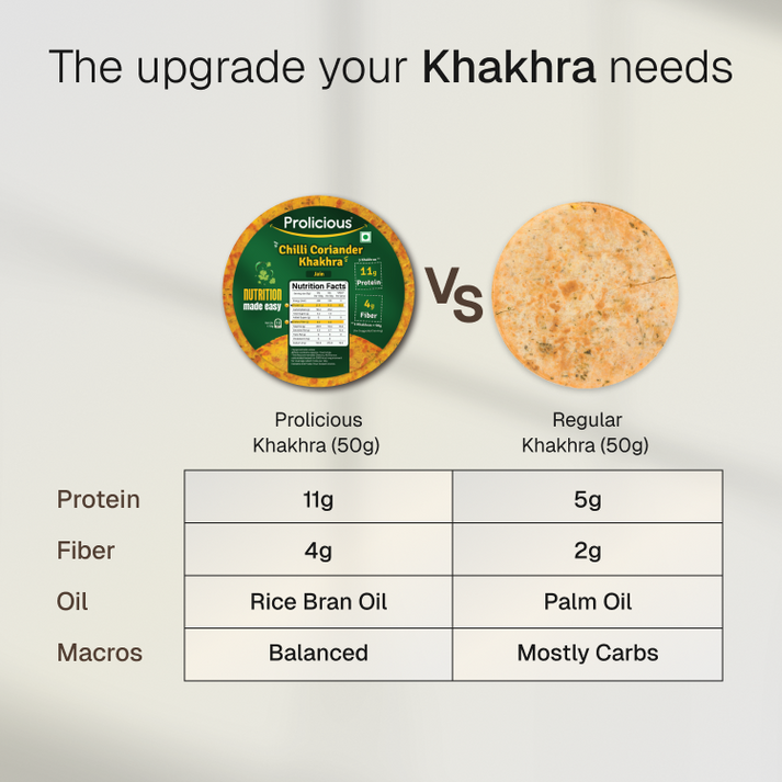 Buy Prolicious Chilli Coriander Khakhra- High Protein | High Fiber