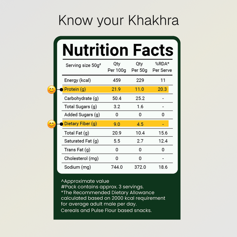 Buy Prolicious Chilli Coriander Khakhra- High Protein | High Fiber