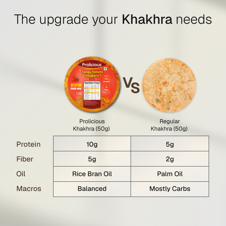 Tangy Tomato Khakhra with High Protein & Fiber - Prolicious